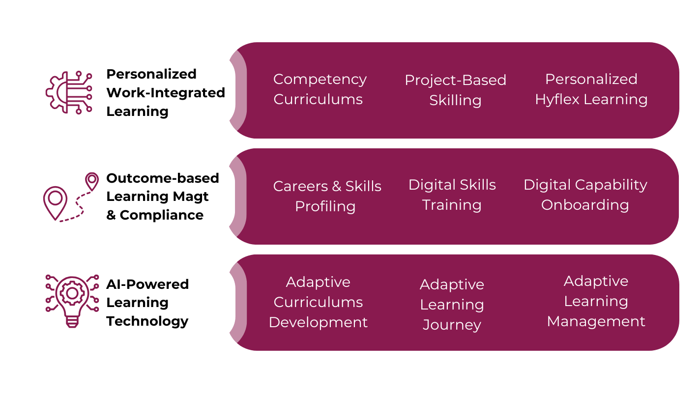 International Corporate Solutions page | eduCLaaS